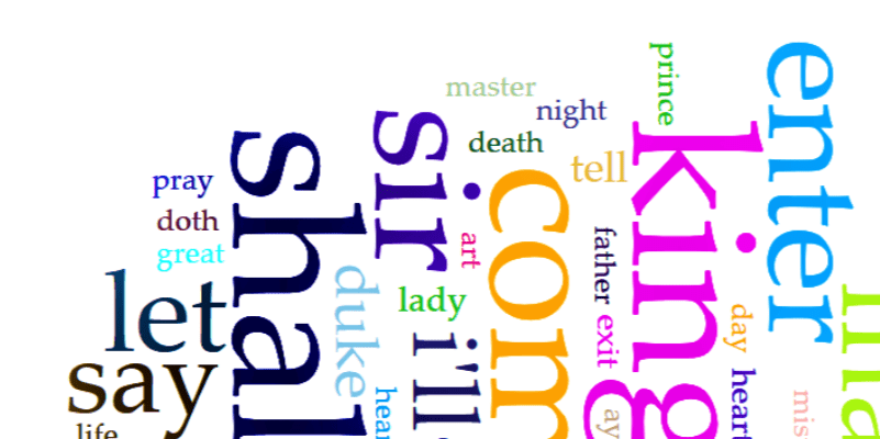 Voyant Tools - Rachel.ie - How useful and practical is Voyant Tools?